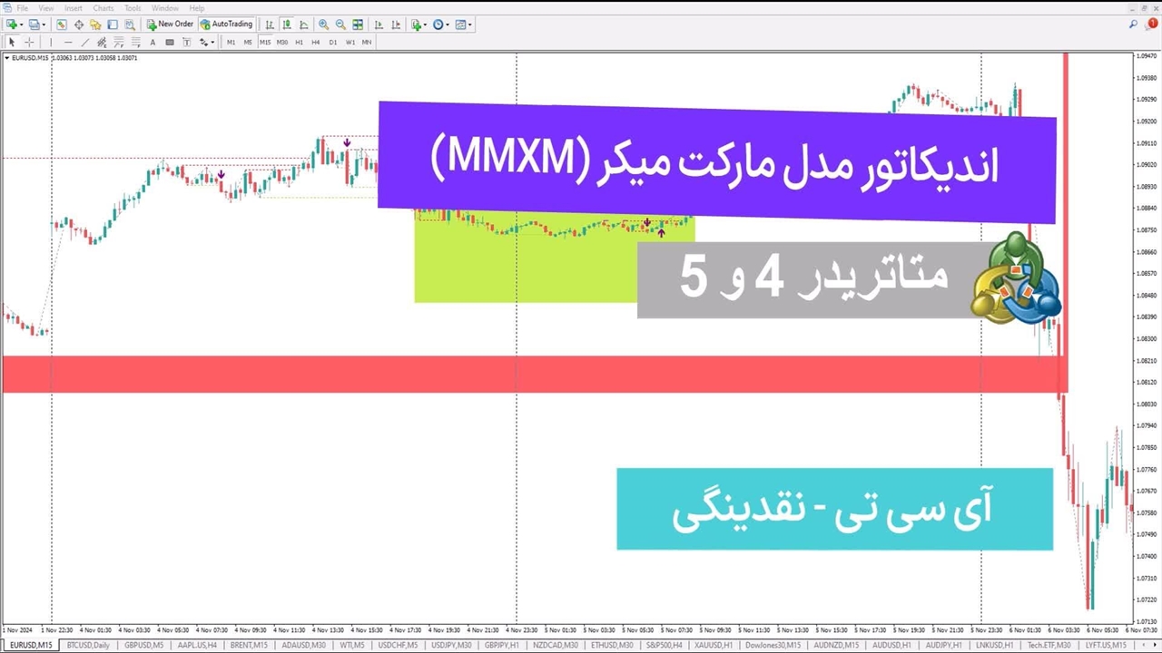 اندیکاتور مدل مارکت میکر (MMXM) در متاتریدر 4/5 - رایگان - [تریدینگ ...